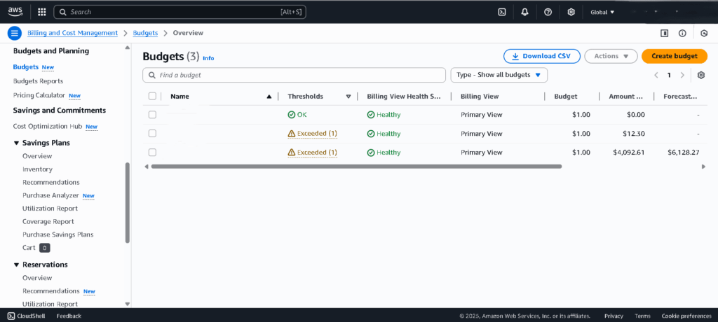 AWS Budgets 2025: Smarter Cost Tracking & Ultimate Optimization